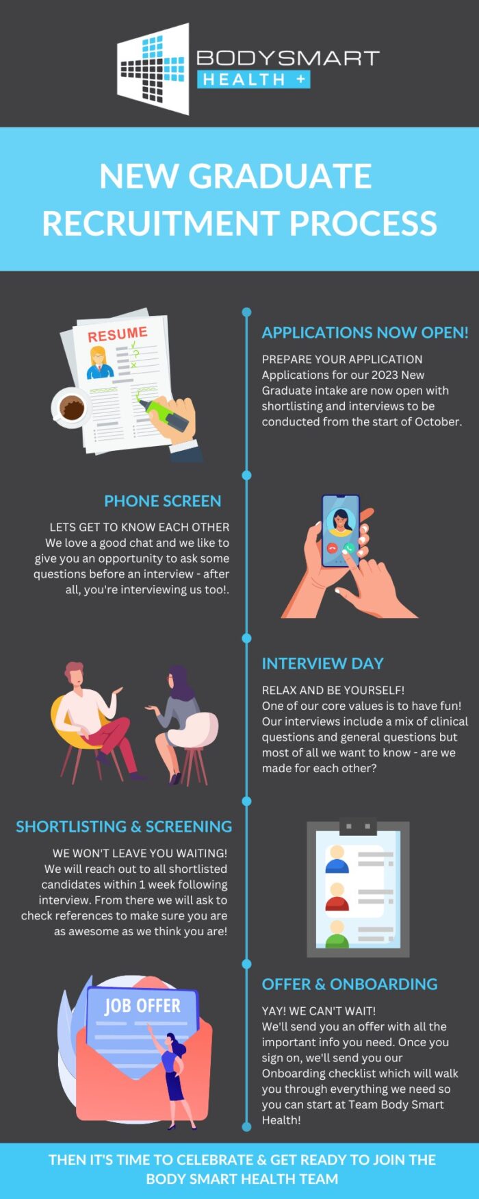 BodySmart Health + | Graduate Program 2023